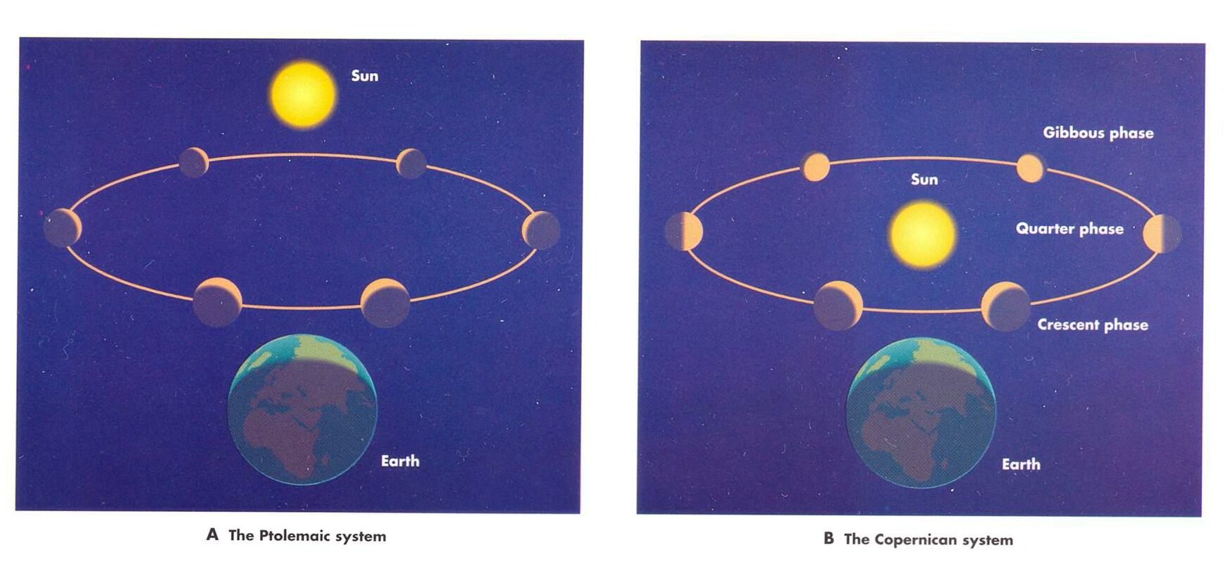 Copernicus – The Law of History